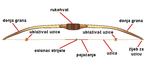 Longbow